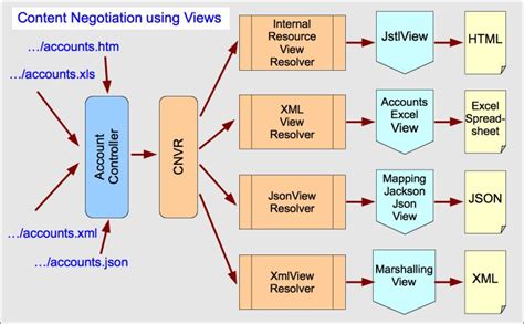 Muhammad Umer On Linkedin Springboot Java Apidevelopment