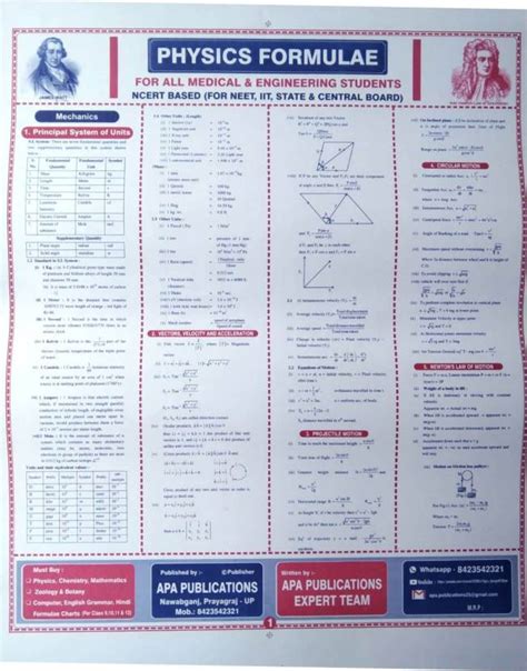Intermediate Physics Chart Formulas Laws And Diagrams