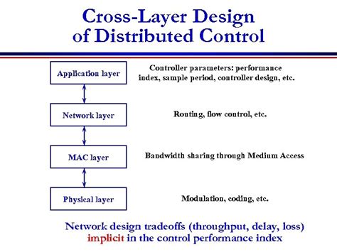 Capacity Cooperation And Cross Layer Design In Wireless Networks