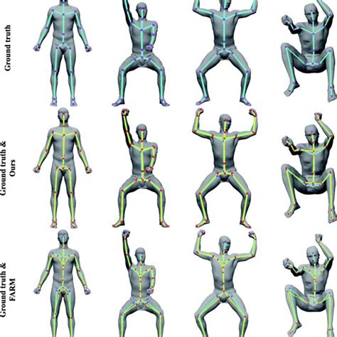 Symmetry Aware Kinematic Skeleton Generation Of A 3d Human Body Model Request Pdf