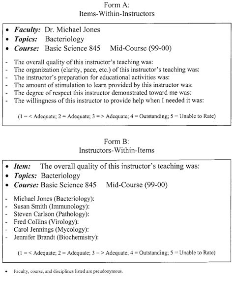 Presentation Of Items In Faculty Evaluation Forms Download Scientific Diagram