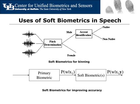 Ppt Soft Biometrics At Cubs Powerpoint Presentation Free Download