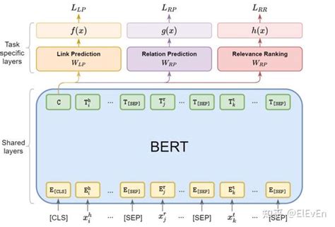 multi task learning for knowledge graph completion with pre trained