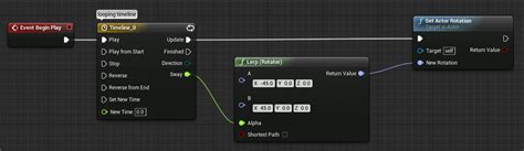 1 2 gpu particles with velocity cone module unreal engine 4 27