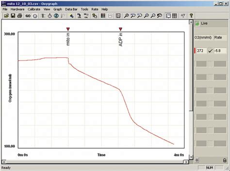 Hansatech ПО Oxygraph купить в Москве