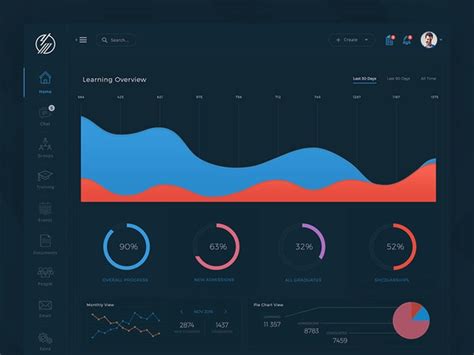 Conceptual LMS Dashboard Template Free PSD Templates