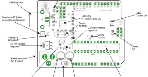 Arduino Uno Programmation