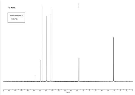 Solved Determine The Structure Of The Unknown With Given Chegg Com