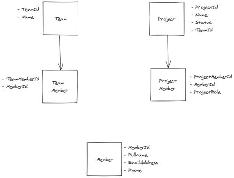 DDD Data Modelling How Do I Persist Aggregates