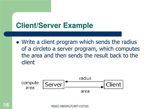 Ppt Java Networking Powerpoint Presentation Free Download Id6975173