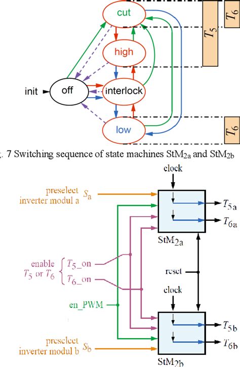 Figure 1 From Fast Current Limiting With Virtual Synchronous Generators Semantic Scholar