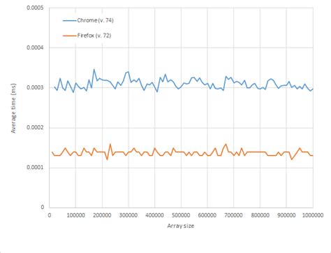 Javascript Create Array With Length N Initialize All Values With 0