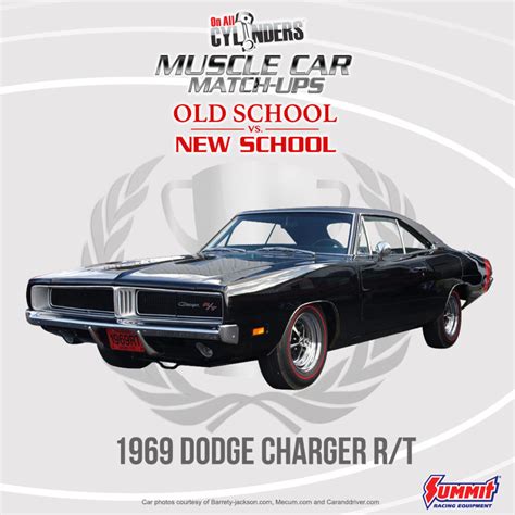 Dodge Classic Muscle Cars