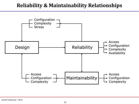 Ppt Systems Availability Modeling And Analysis Powerpoint Presentation Id 2943283