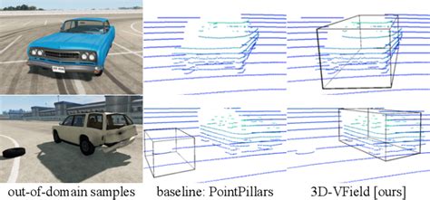 figure 1 from 3d vfield adversarial augmentation of point clouds for