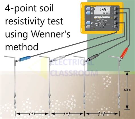 Soil Resistivity Measurement 4 Point Soil Resistivity Test
