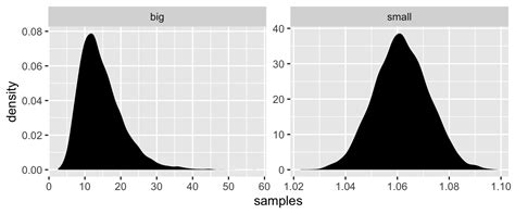 4 Linear Models Statistical Rethinking With Brms Ggplot2 And The Tidyverse