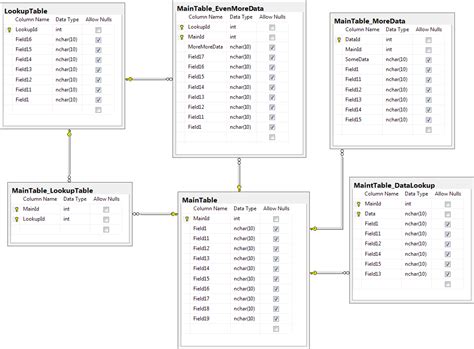 C Using Include In Entity Framework Create Huge Query Stack Overflow