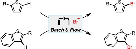 Electrochemical Bromination Of Substituted Thiophenes In Batch And Continuous Flow Lu 2023