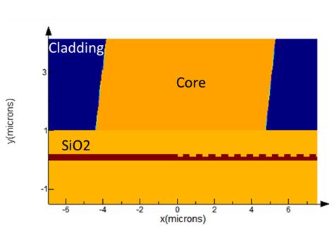 ansys lumerical fdtd 应用：设计光栅耦合器 fdtd光栅耦合器 csdn博客