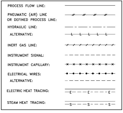 Piping And Instrumentation Symbols Instrumentation Tools