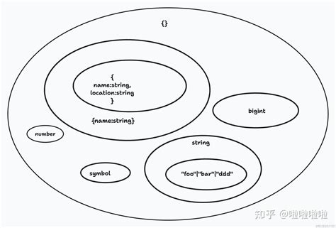 谈谈 跟object以及object的区别 知乎