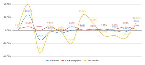Why Elastic Cloud Infrastructure Matters In Good Times And Bad Google Cloud Blog