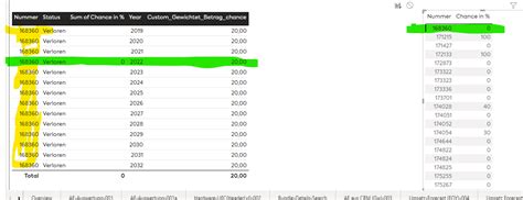 dax what s wrong with my dax measure microsoft fabric community