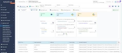 Azure Ad Application Activity Report Analysis