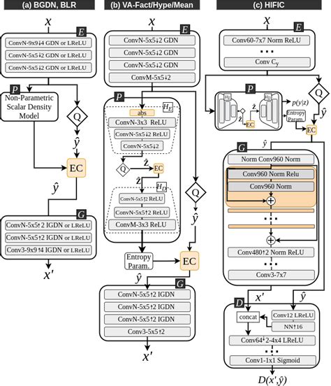 CNN Architectures Used To Train The Eight Models Evaluated In This Download Scientific Diagram