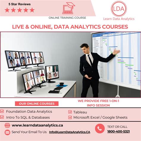 Lda Learn Data Analytics On Linkedin Dataanalytics