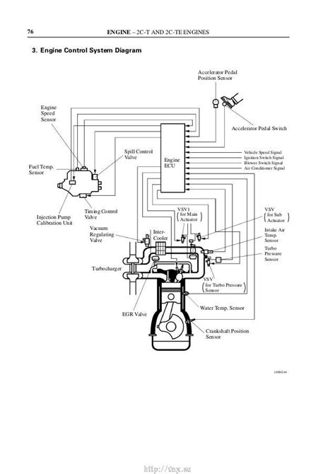 Toyota 2c Engine Wiring Diagram