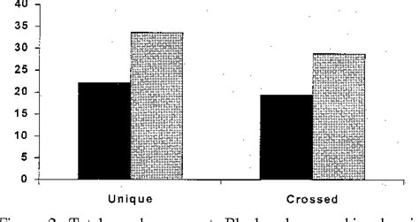 Figure 1 From Effects Of Contextual Processing On Visual Conditional