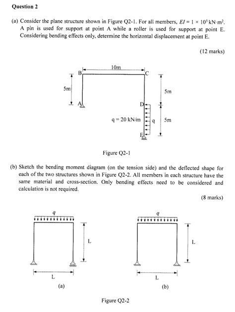 Solved Question A Consider The Plane Structure Shown In Chegg