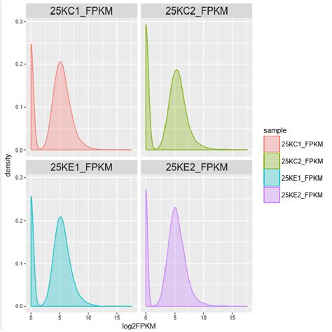 Error With Addtheme Function Ggplot2 R