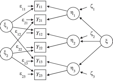 Latent State Trait Model With Method Factors For Two Tests Measuring Download Scientific