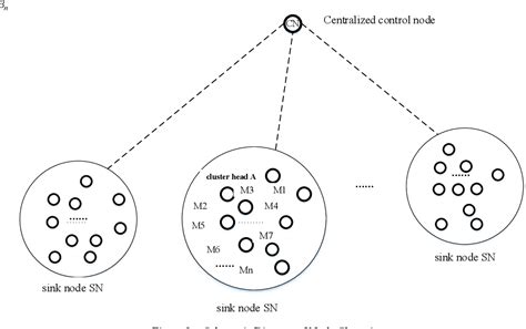 Figure 2 From Design And Implementation Of Carrier Aggregation And