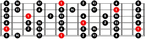 Escala Menor Guitarmoniaes