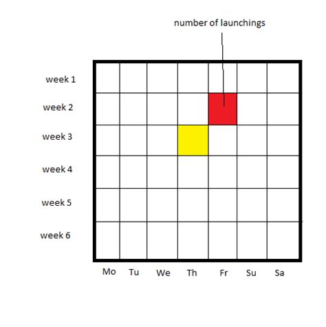 Python Build A Heatmap In Pandas Stack Overflow