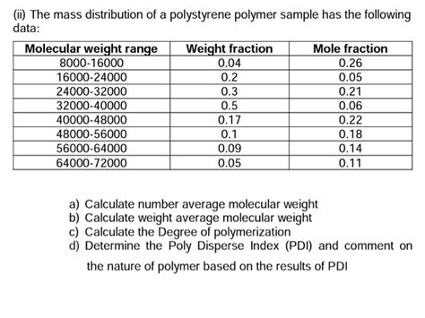 Solved Ii The Mass Distribution Of A Polystyrene Polymer