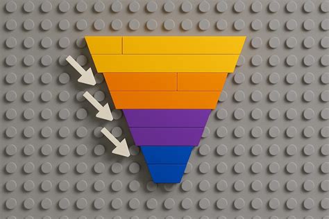 Funnel Analysis 📉 Prompts