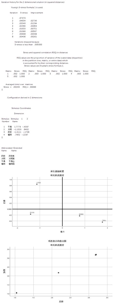 spss如何进行信度分析之案例实训？