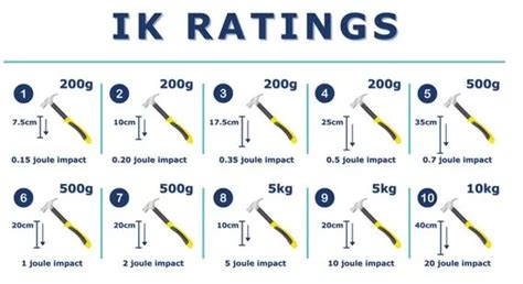 What Are Ik Ratings Impact Resistance Explained 2026