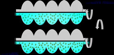 23 Schematic Of Centrifugal Barrel Polishing Cbp Applied To