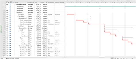 3 CPM Schedule For The Test Case Download Scientific Diagram 3 CPM Schedule For The Test Case Download Scientific Diagram