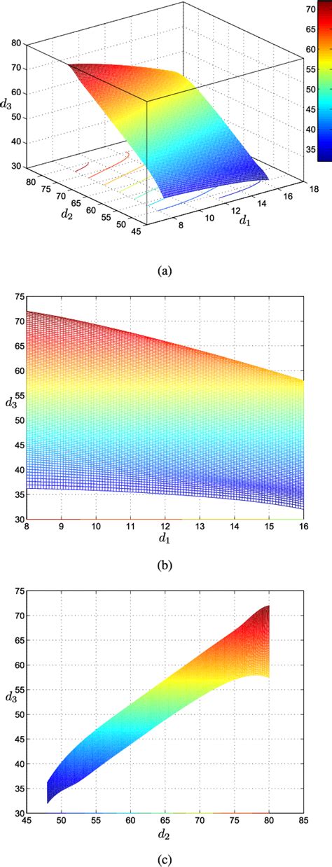 table i from design and optimization of protograph ldpc coded