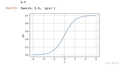 基于人工神经网络的图像识别基于神经网络的图像识别 Csdn博客