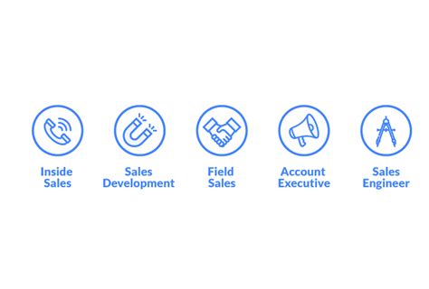 How To Build A Winning Sales Team The Complete Guide Propeller CRM Blog