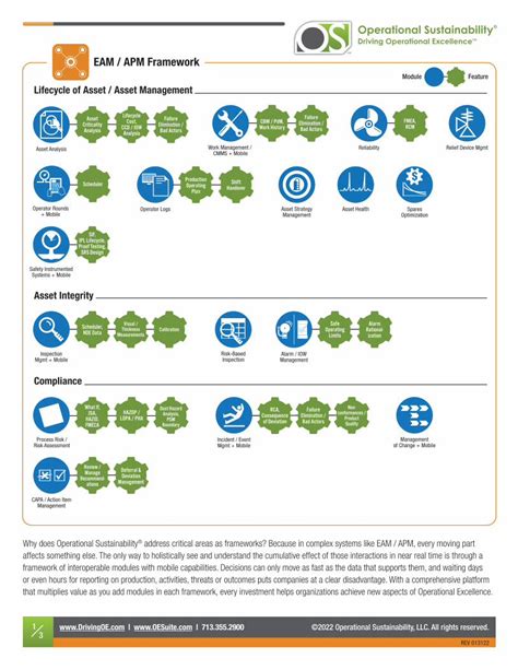 Pdf Eam Apm Framework Dokumen Tips