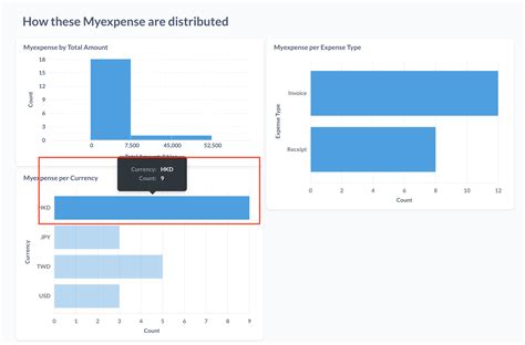 underdoc tutorial expense analytics using metabase and llm with receipt invoice images part 1